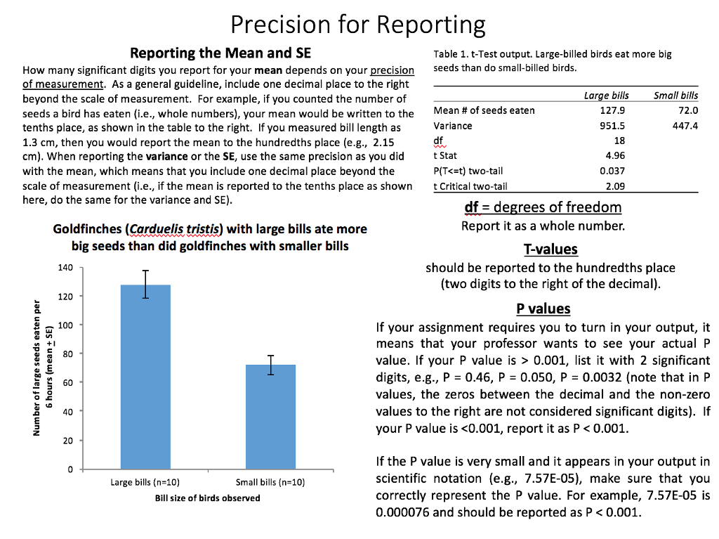 Solved Precision for Reporting Reporting the Mean and SE | Chegg.com Solved Precision for Reporting Reporting the Mean and SE | Chegg.com