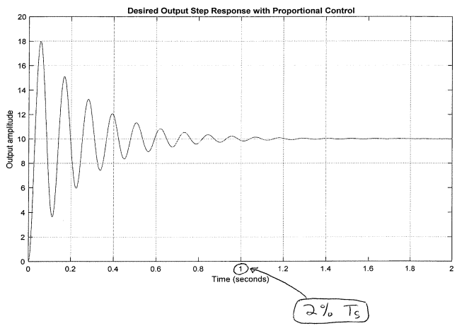Solved Consider the rotational system shown below with input | Chegg.com
