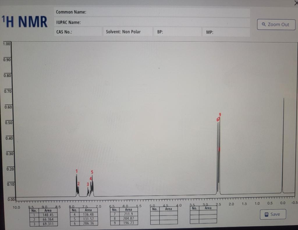 Solved Complete the tables using the following NMR and FTIR | Chegg.com