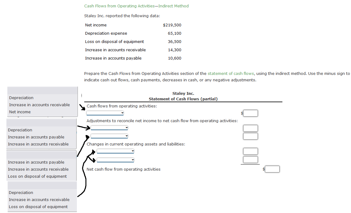 Solved Cash Flows from Operating Activities-Indirect Method | Chegg.com