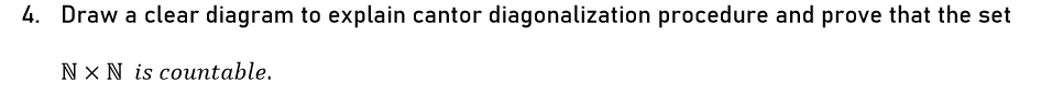 Solved 4. Draw a clear diagram to explain cantor | Chegg.com