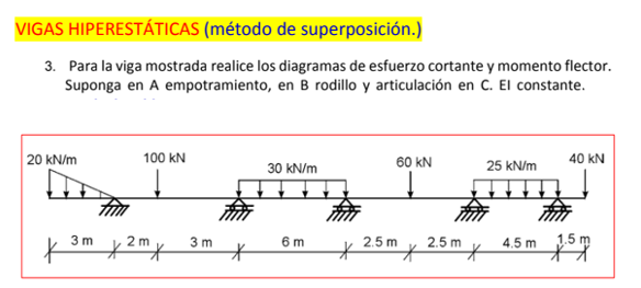 VIGAS HIPERESTÁTICAS (método de superposición.)3. | Chegg.com