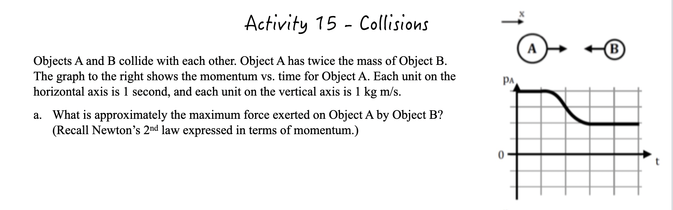 Solved Objects A And B Collide With Each Other Object A Has 