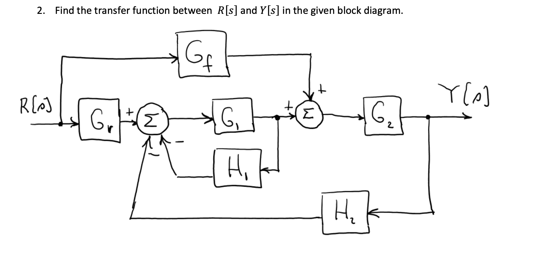 Solved 2. Find the transfer function between R[s] and Y[s] | Chegg.com