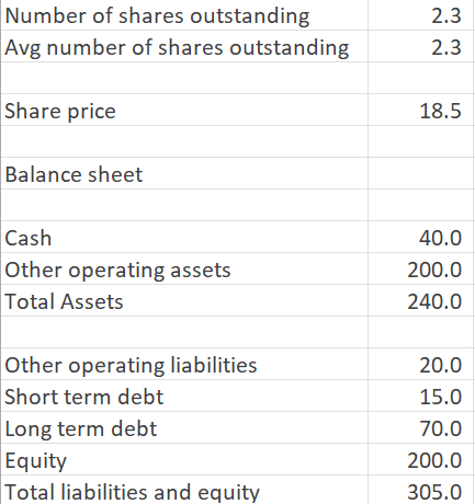 Solved Number of shares outstanding Avg number of shares | Chegg.com