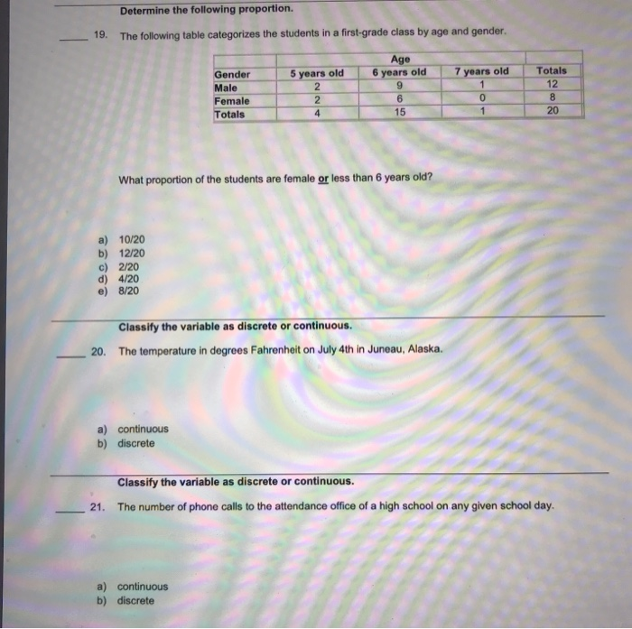 Solved Find the indicated probability. A card is drawn from | Chegg.com