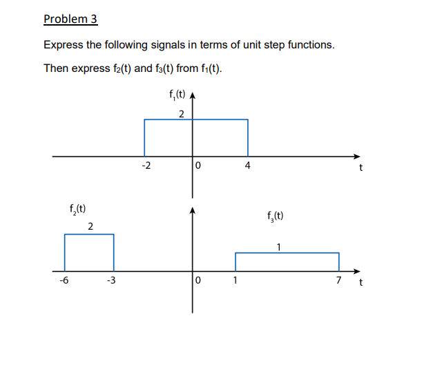 Solved Problem 3Express the following signals in terms of | Chegg.com
