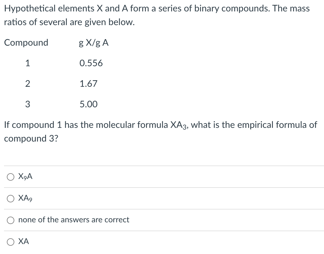 Solved Hypothetical elements X and A form a series of binary | Chegg.com
