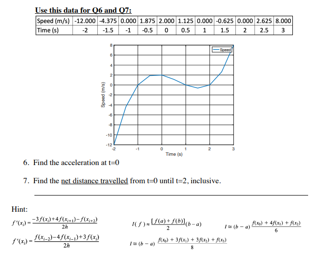 Solved Use this data for Q6 and 07 : 6. Find the | Chegg.com