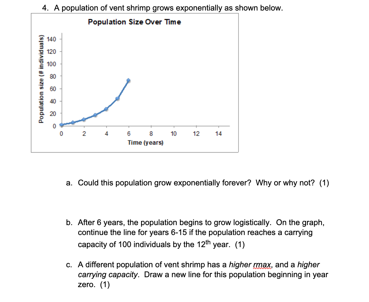 Solved 4. A population of vent shrimp grows exponentially as | Chegg.com