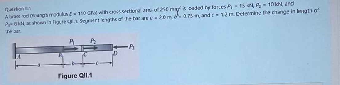 Solved Question II.1 A brass rod (Young's modulus E = 110 | Chegg.com