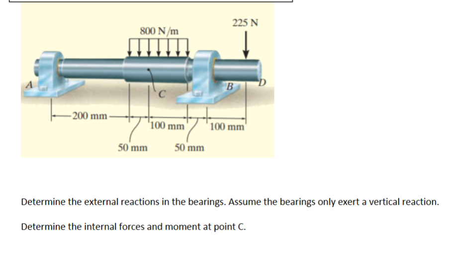 Determine the external reactions in the bearings. | Chegg.com