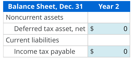 Solved Recording NOL Carryforward, Valuation Allowance | Chegg.com