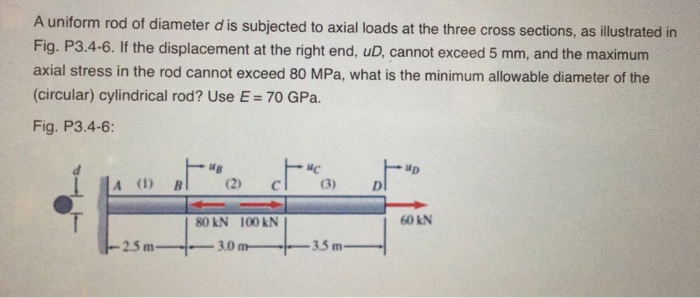 Solved A uniform rod of diameter d is subjected to axial | Chegg.com