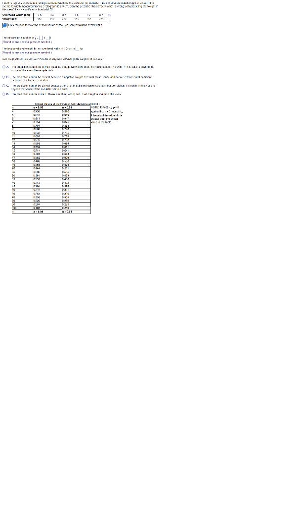 Solved Find the regression equation, letting overhead width | Chegg.com