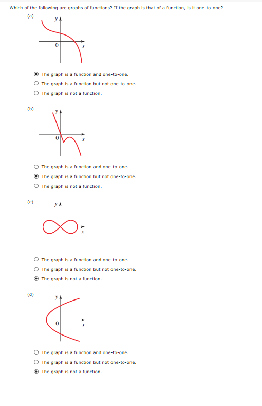 Solved Which of the following are graphs of functions? If | Chegg.com