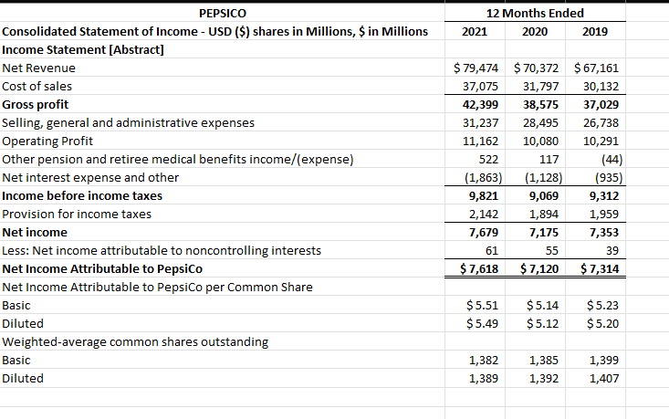 Prepare a horizontal analysis on the income statement | Chegg.com