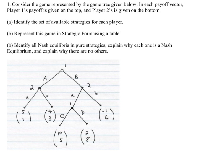 Solved 1. Consider the game represented by the game tree | Chegg.com