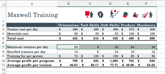 6. Go to the Tutorial Fees worksheet. This worksheet | Chegg.com