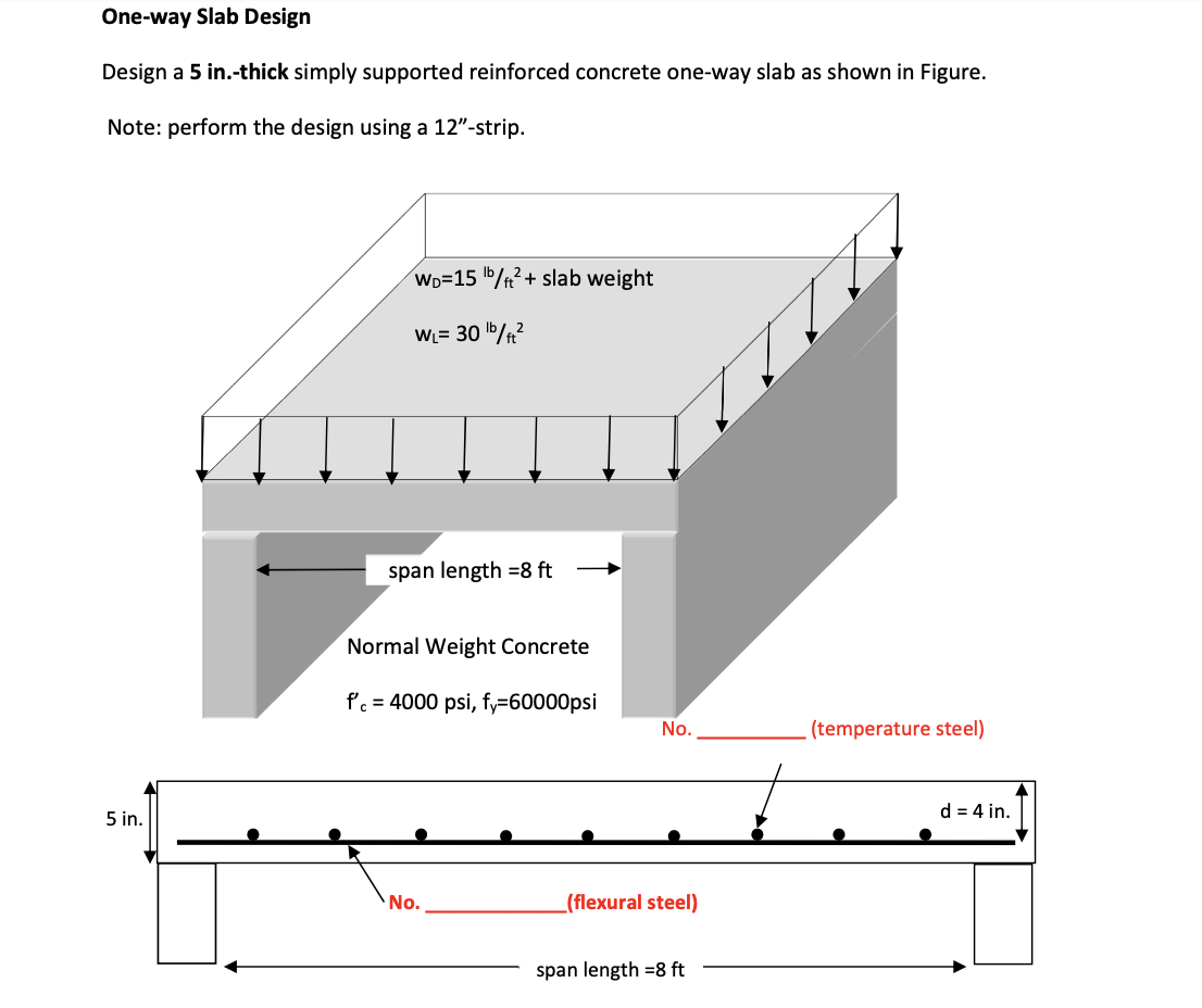 One-way Slab Design Design a 5 ﻿in.-thick simply | Chegg.com