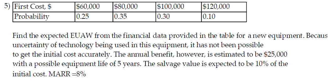 Solved First Cost, $ Probability $60,000 0.25 $80,000 0.35 | Chegg.com
