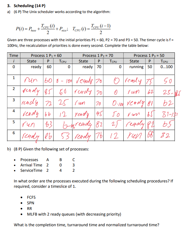 Solved Scheduling | Chegg.com