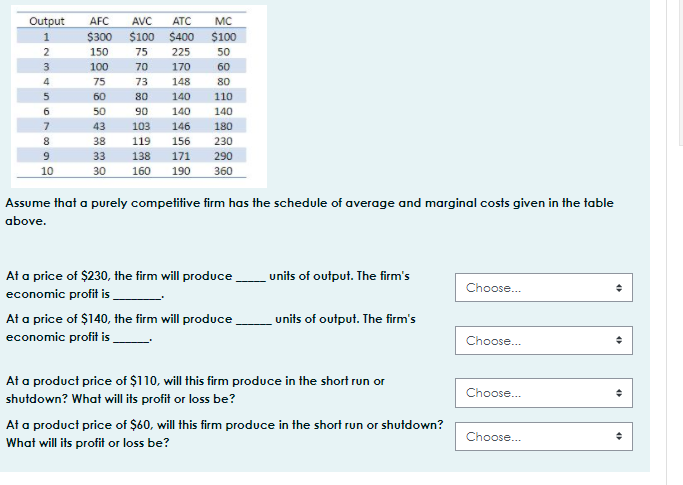 Solved AFC Output 1 AVC ATC $100 $400 75 225 MC $100 $300 | Chegg.com