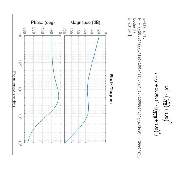 Solved PLEASE HELP WRITE OUT MAGNITUDE AND PHASE PLOT. | Chegg.com