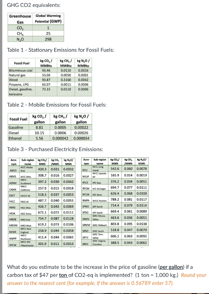Solved GHG CO2 equivalents: Table 1 - Stationary Emissions | Chegg.com