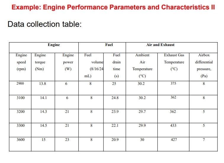 Example: Engine Performance Parameters and | Chegg.com
