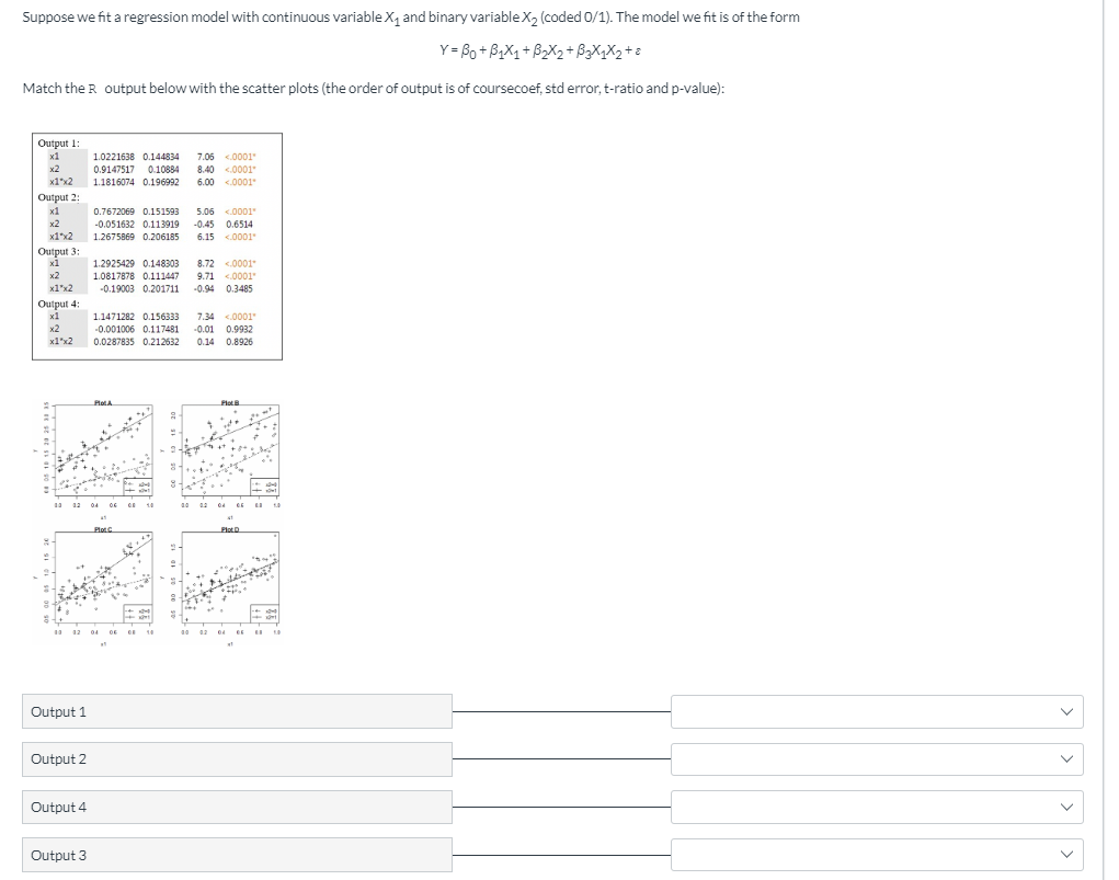 Solved Suppose we fit a regression model with continuous | Chegg.com