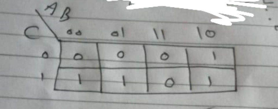Solved Draw the circle in the simplest form and write the | Chegg.com