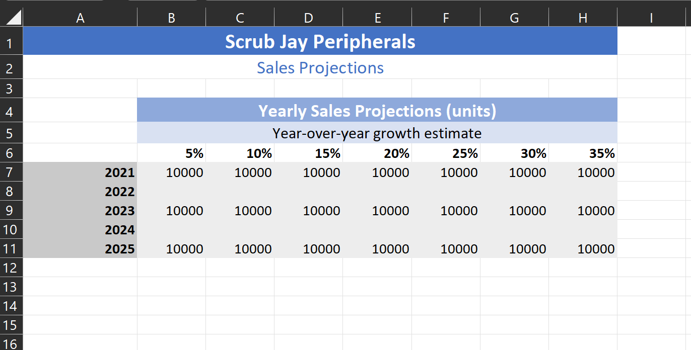 Solved 4 Calculate The 5 Projection In 2022 Using A Chegg