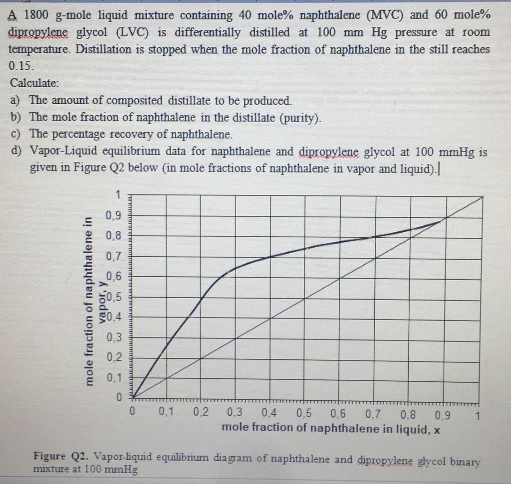 Solved A 1800 g-mole liquid mixture containing 40 mole% | Chegg.com