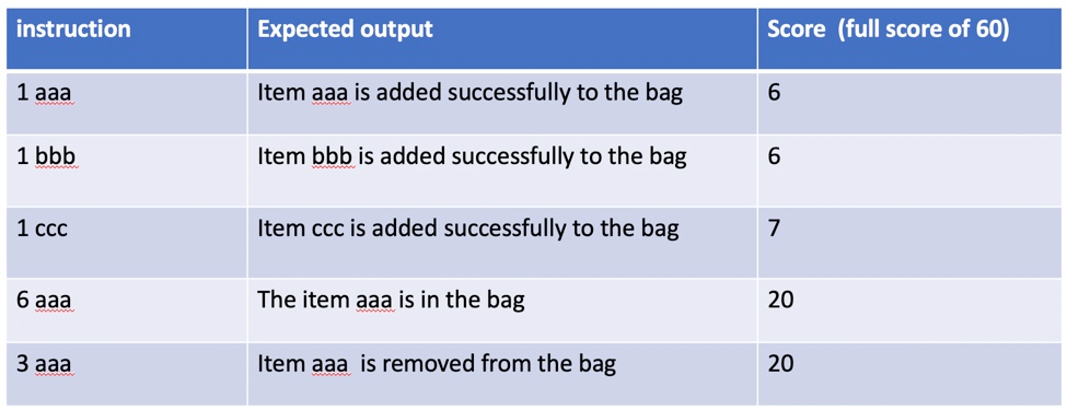 Input above data into the following code "ArrayBag" | Chegg.com
