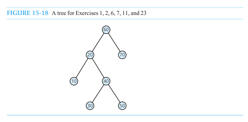 Solved 12 If Duplicates Are Allowed In A Binary