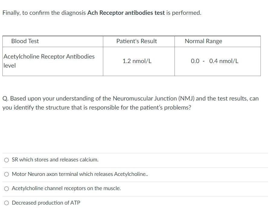 Solved Finally, to confirm the diagnosis Ach Receptor | Chegg.com