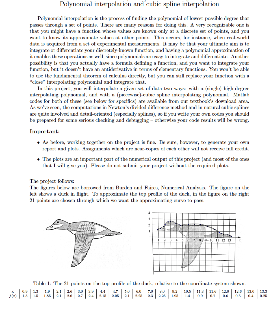 Solved Polynomial interpolation and cubic spline | Chegg.com