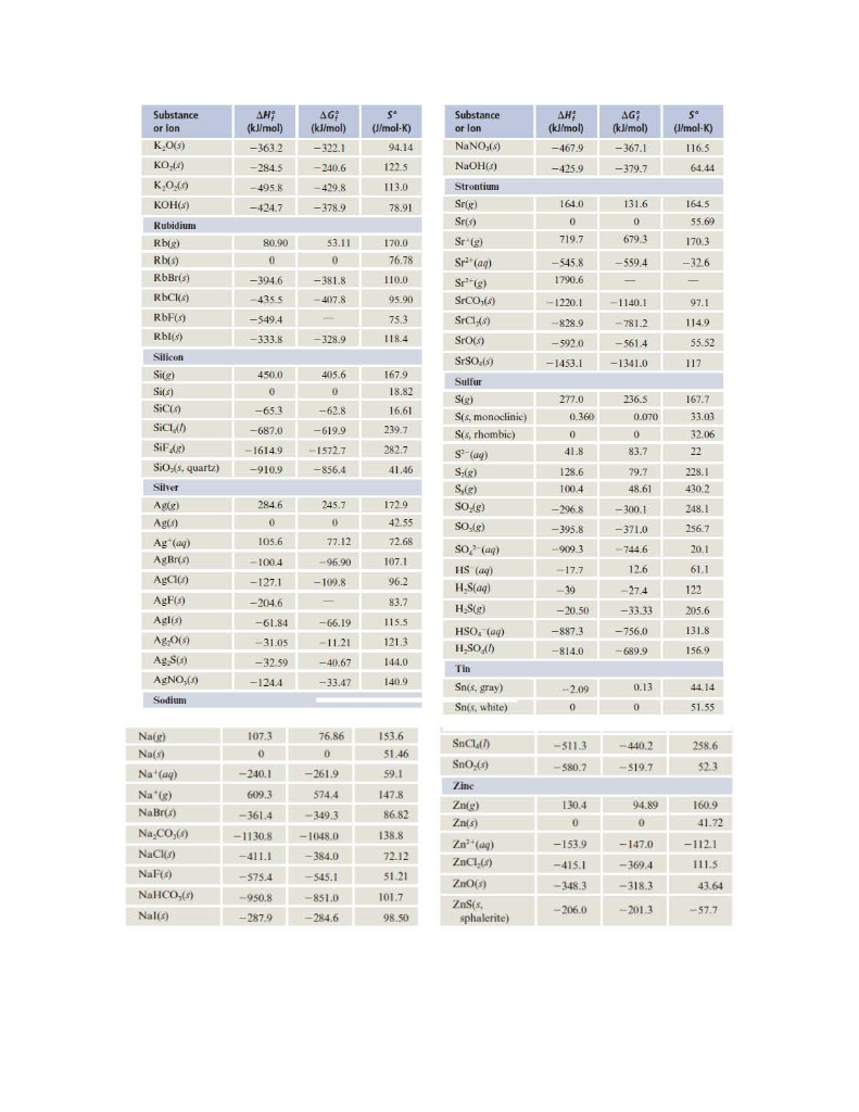 Solved Appendix C Thermodynamic Quantities for Substances | Chegg.com