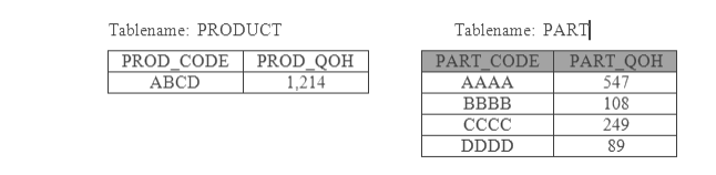 Oracle Sql 5 Describe In Your Own Words The Most