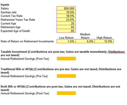Solved Taxable Investment (Contributions are post-tax; Gains | Chegg.com