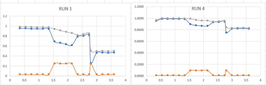Solved Determine if your total energy line increases | Chegg.com
