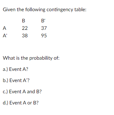 Solved Given the following contingency table: What is the | Chegg.com