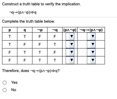 Solved Construct a truth table to verify the implication. | Chegg.com