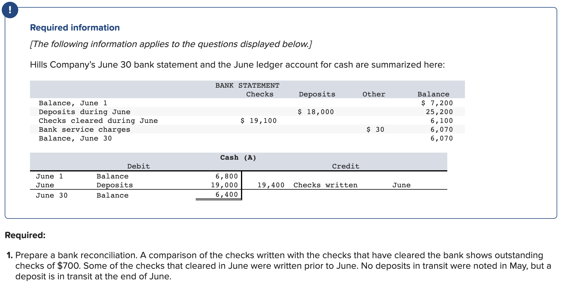 Solved Hills Company’s June 30 bank statement and the June | Chegg.com
