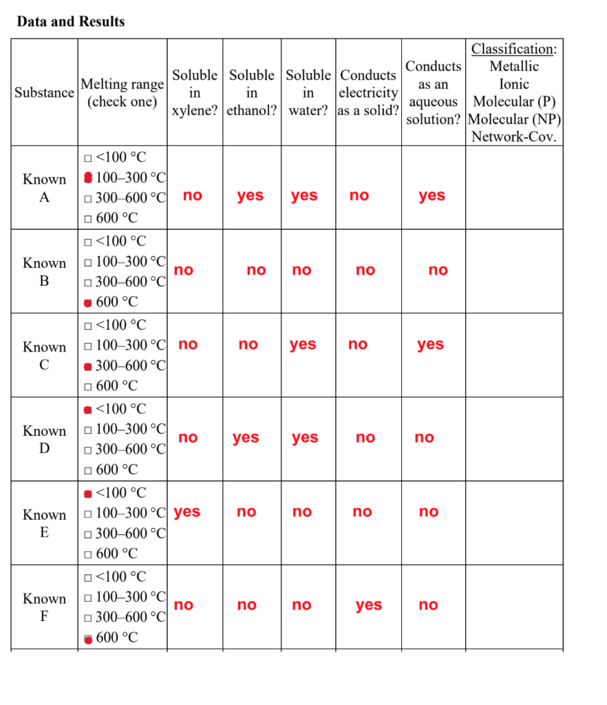 Lab: Classification of Chemical Substances You will | Chegg.com