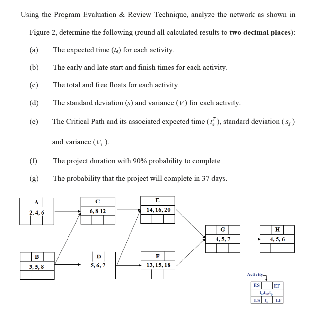Solved Using The Program Evaluation And Review Technique
