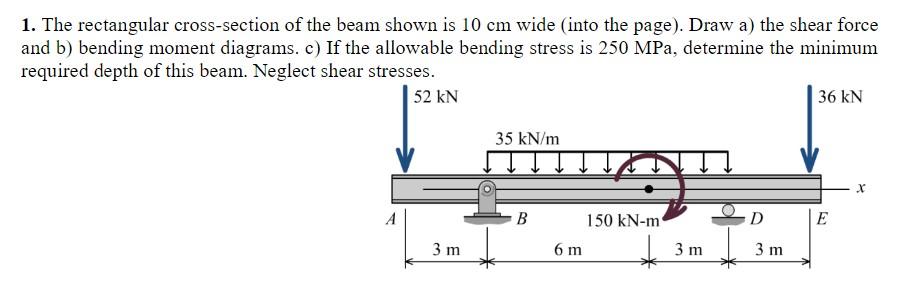 Solved 1. The rectangular cross-section of the beam shown is | Chegg.com