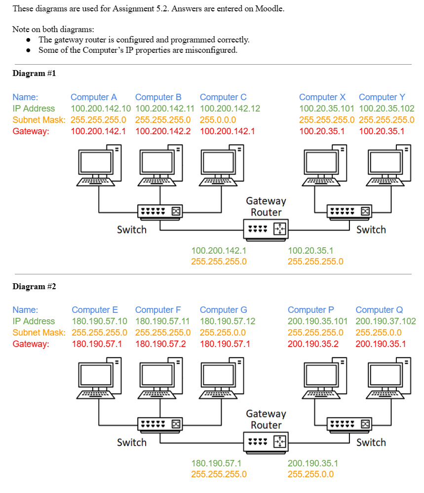 Solved These diagrams are used for Assignment 5.2. Answers | Chegg.com