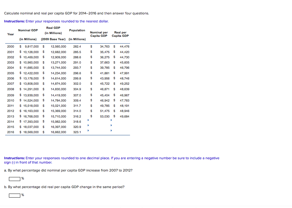 Solved Year 2000 GDP Deflator (Price Index, 2009 = 100) 81.9 | Chegg.com